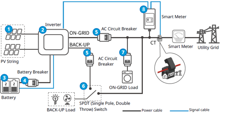 Instructions for quickly handling common problems of hybrid systems