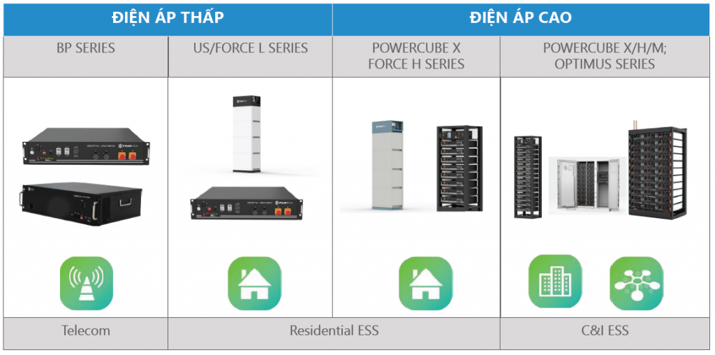 Pylontech, Đối tác của DAT Solar